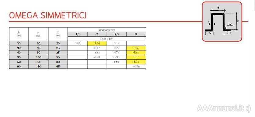 Profili Omega - Macchine Lavorazione Metalli a Varese - Lombardia